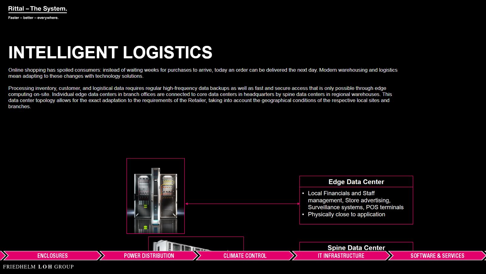 Intelligent logistics as success factor for online shopping
